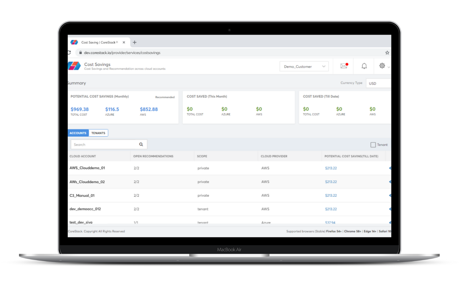 Confirmed: FinOps Assessment